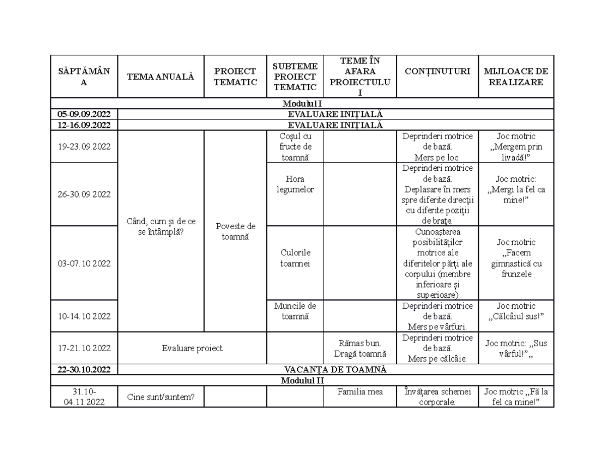 Planificare unitate de invatare - SĂPTĂMÂN A TEMA ANUALĂ PROIECT TEMATIC SUBTEME PROIECT TEMATIC ...