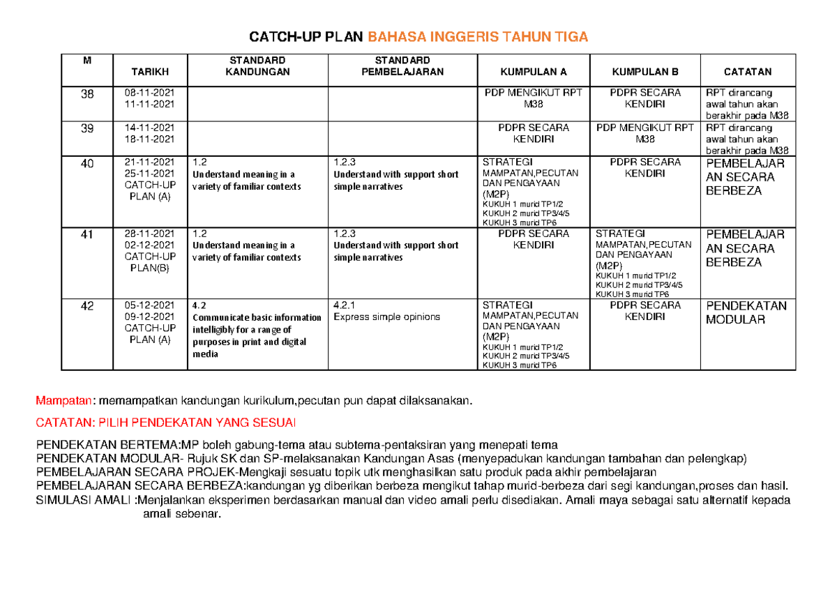 Rancangan Catch UP PLAN YEAR 3 - CATCH-UP PLAN BAHASA INGGERIS TAHUN ...