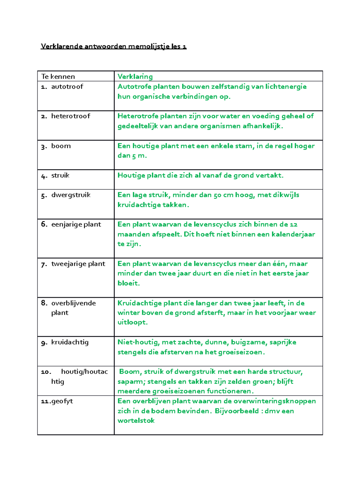 Verklarende antwoorden memolijstje les 1 - heterotroof Heterotrofe ...