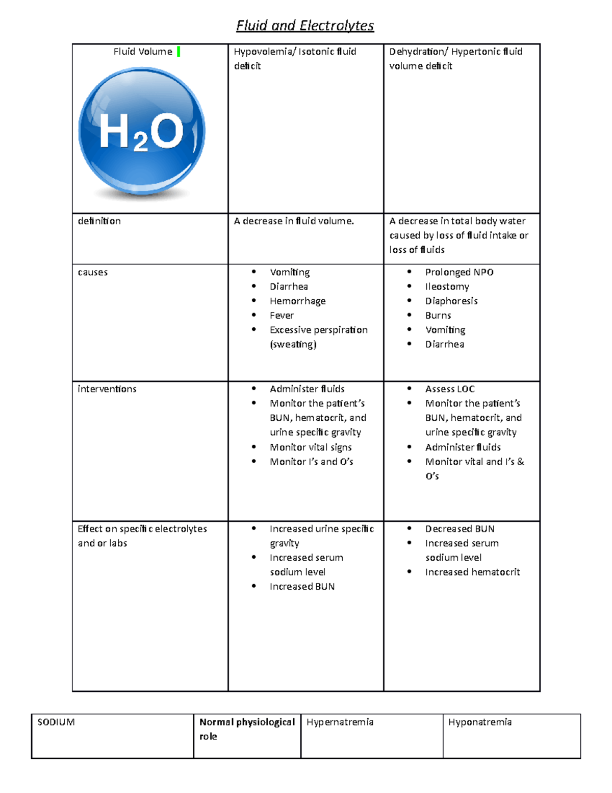 Fluid and Electrolytes - Fluid and Electrolytes Fluid Volume ...