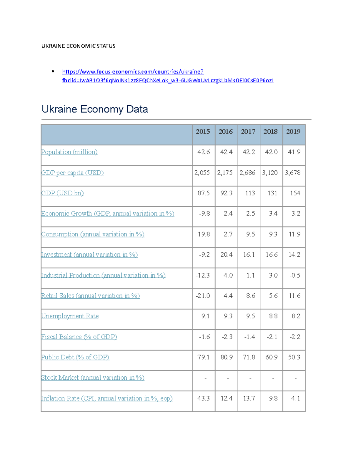 Ukraine Economic Status - UKRAINE ECONOMIC STATUS focus-economics ...