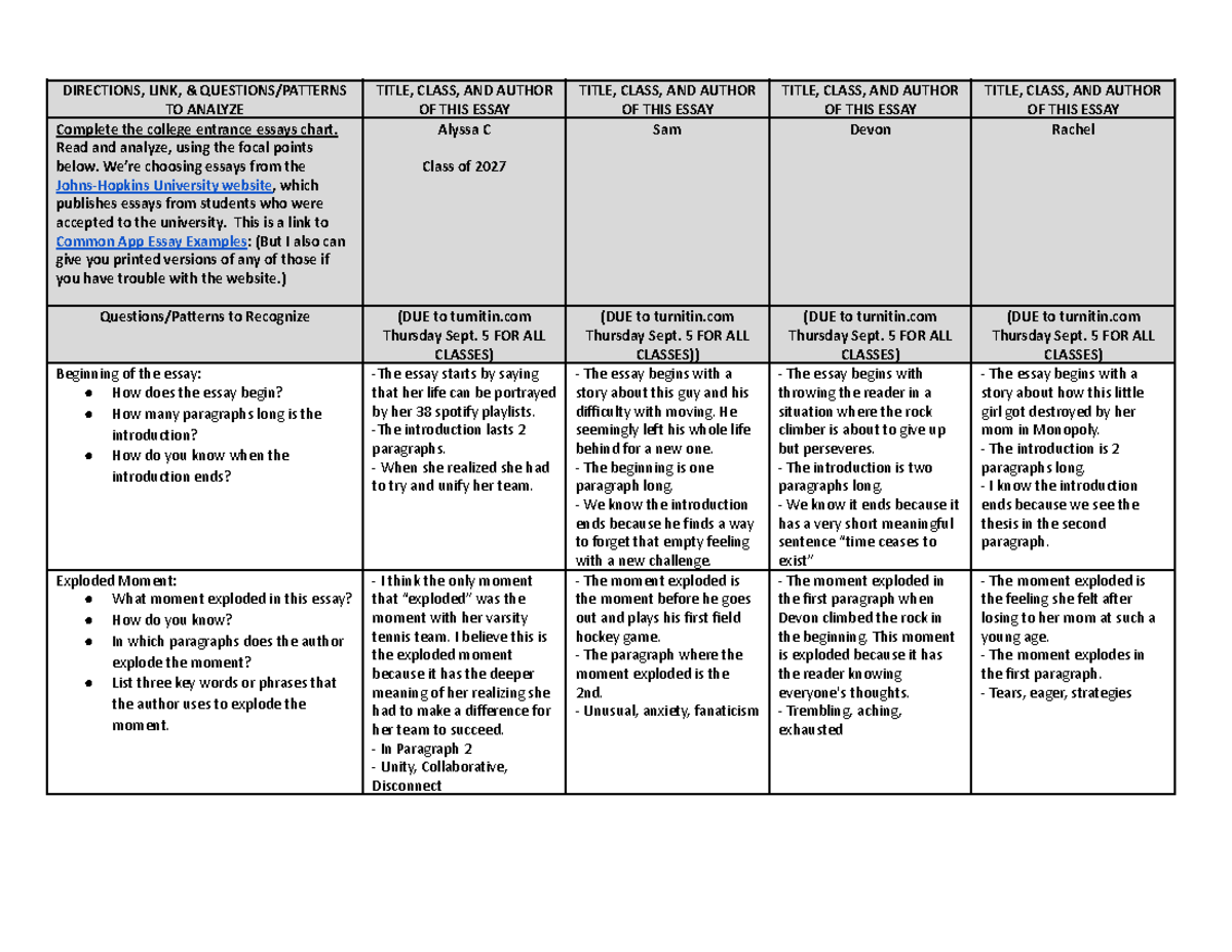 Landon Mcwilliams - College Essay Noticing Chart - 5356002 - DIRECTIONS ...