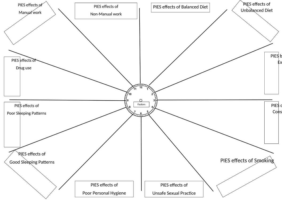 U9 Factors Revision Clock - Factors PIES effects of Balanced Diet PIES ...