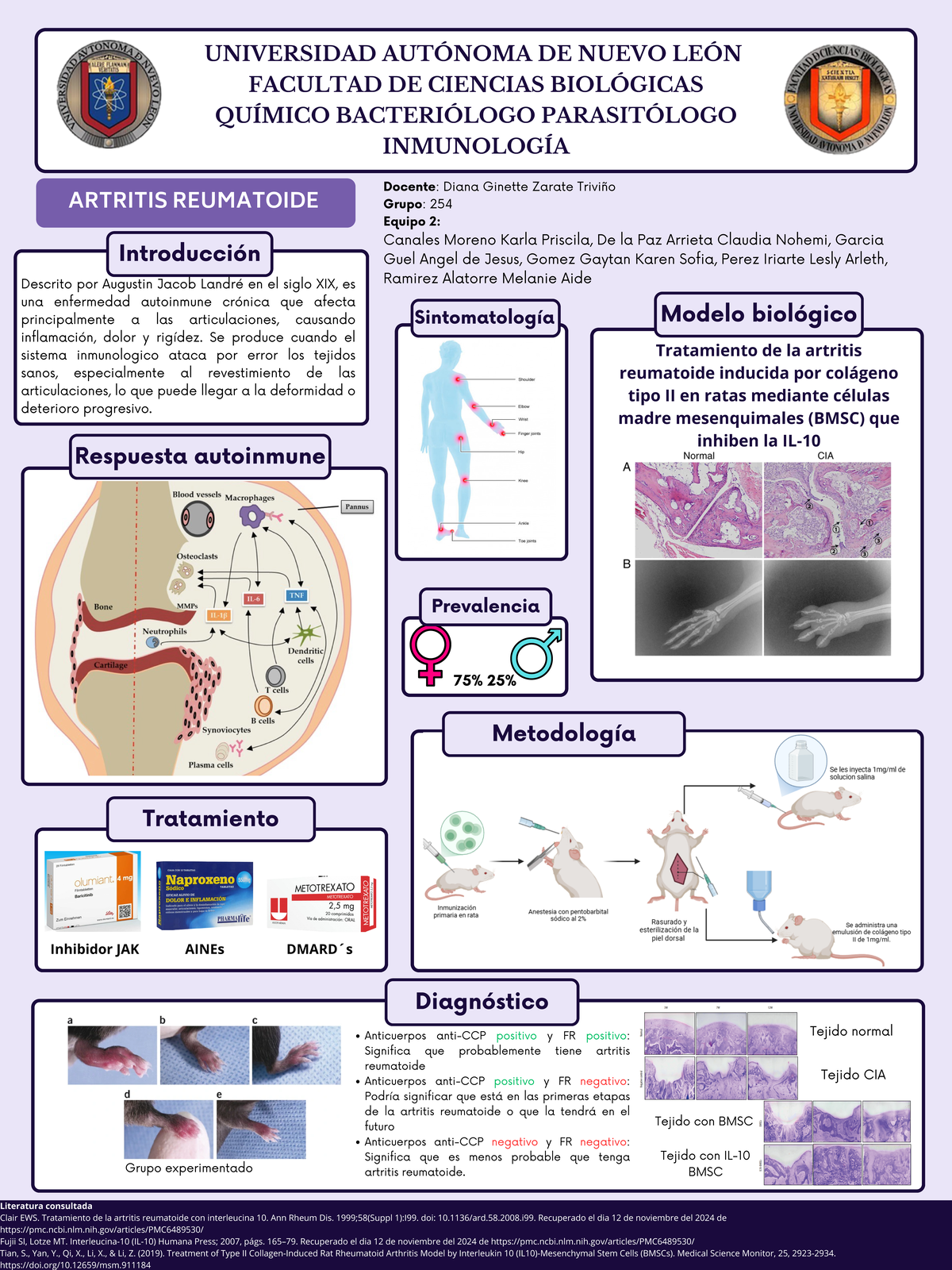 Poster Inmunologia Equipo 2 PIA - Modelo biológico ARTRITIS REUMATOIDE UNIVERSIDAD AUTÓNOMA DE ...