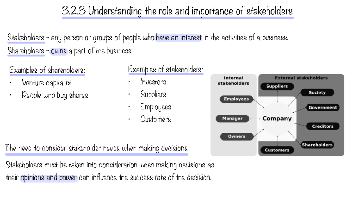 3.2.3 Understanding the role and importance of stakeholders - The need ...