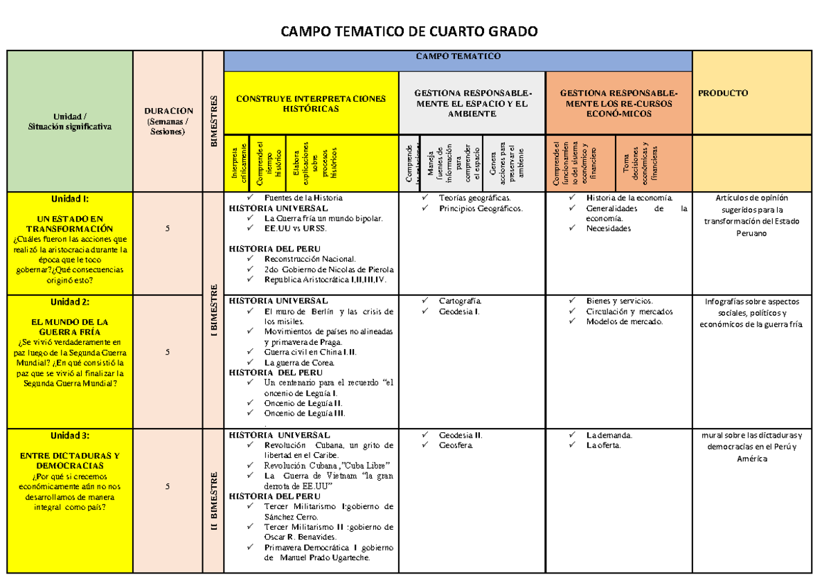 Campo Tematico DE Cuarto Grado - CAMPO TEMATICO DE CUARTO GRADO Unidad ...