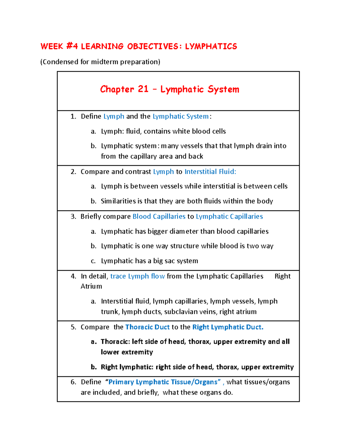 WEEK #4 - Learning Objectives - WEEK #4 LEARNING OBJECTIVES: LYMPHATICS ...