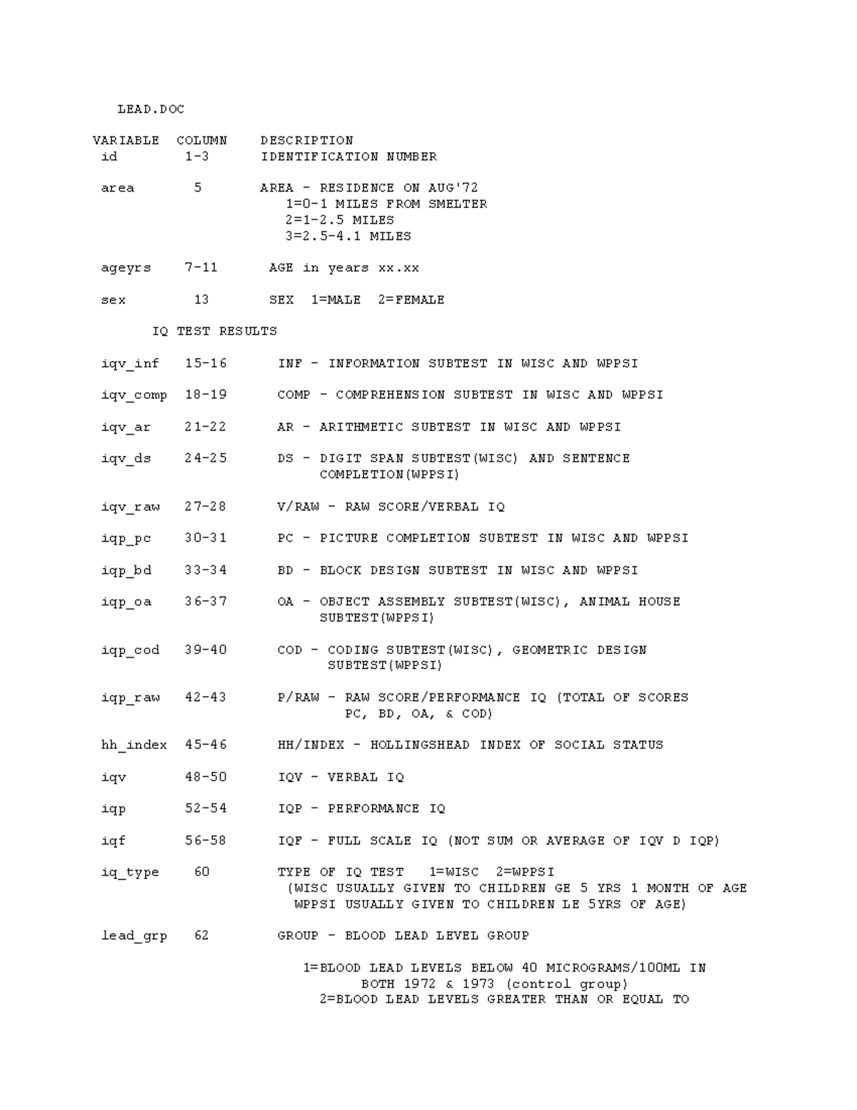 LEAD - data - LEAD VARIABLE COLUMN DESCRIPTION id 1-3 IDENTIFICATION ...