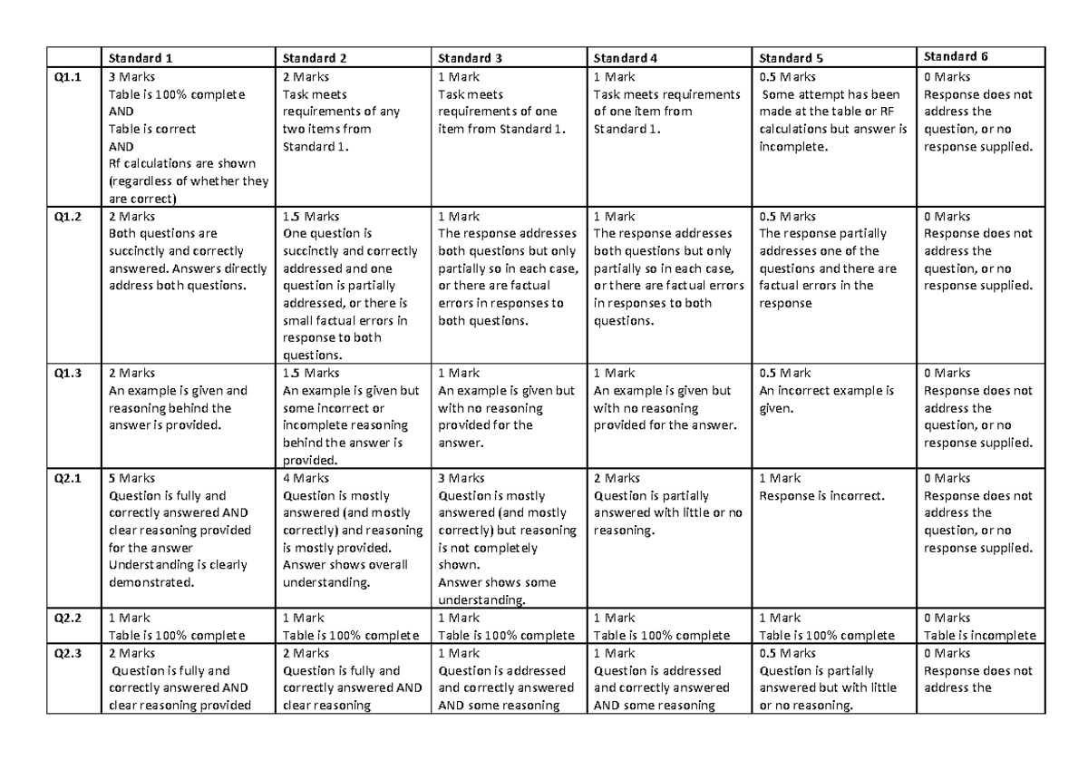 Plant Worksheet criteria rubric - Standard 1 Standard 2 Standard 3 ...