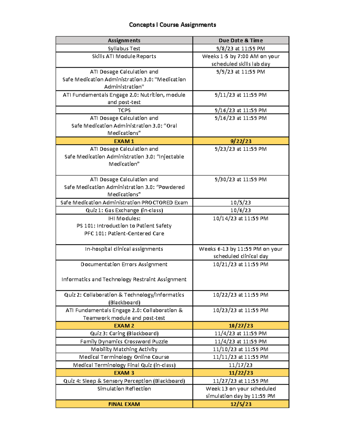 Assignment Summary Fundamental Concepts In Systems Concepts I Course Assignments Assignments