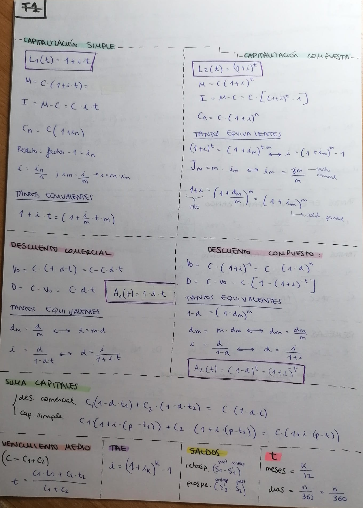 Formulas micro t1 - Microeconomía II - Studocu