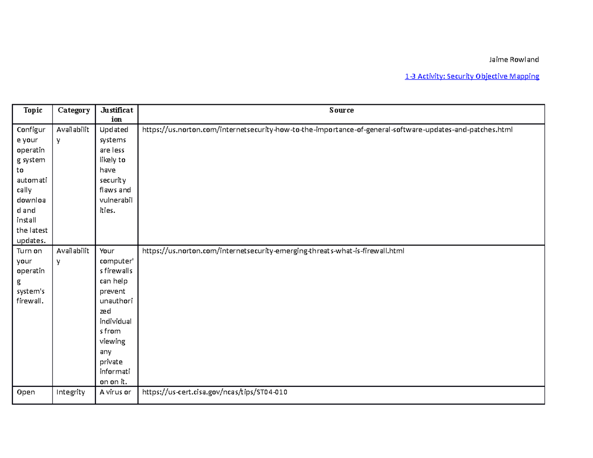 CYB 200 1-3 Activity Security Objective Mapping - Jaime Rowland 1-3 ...