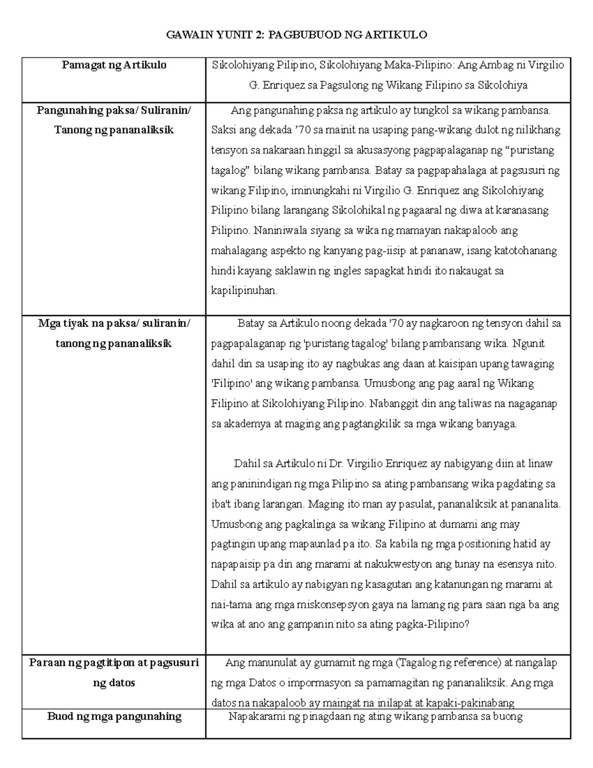 Hernandez - Enggay - fghfv - GAWAIN YUNIT 2: PAGBUBUOD NG ARTIKULO ...