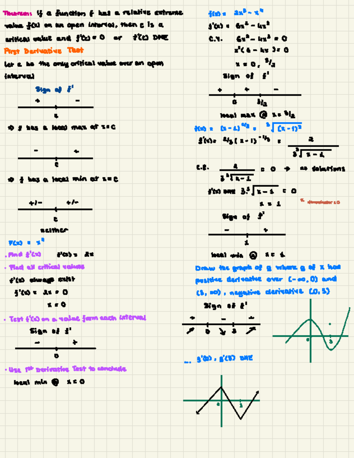 First derivative test - Theorem : If a functionf has a relative extreme ...