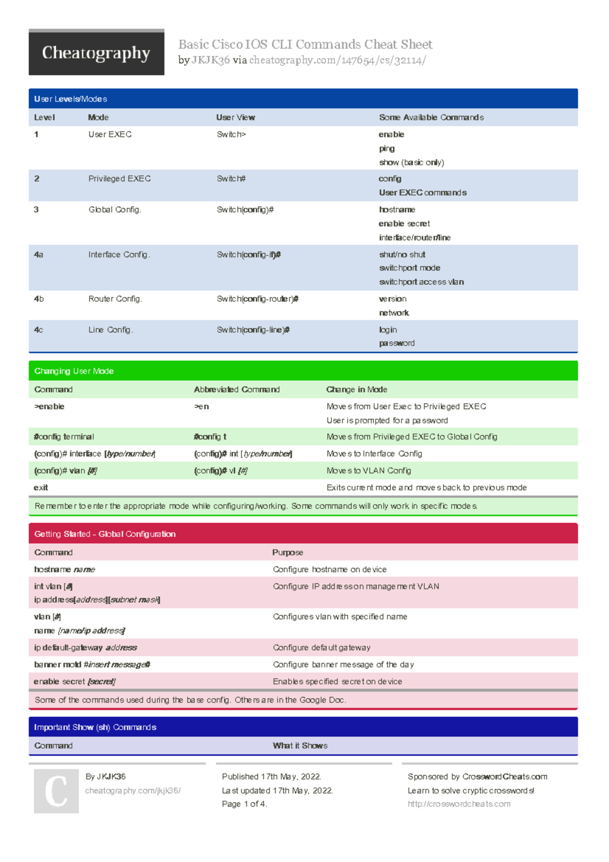 Jkjk36 Basic Cisco Ios Cli Commands Basic Cisco Ios Cli Commands Cheat Sheet By Jkjk36 Via