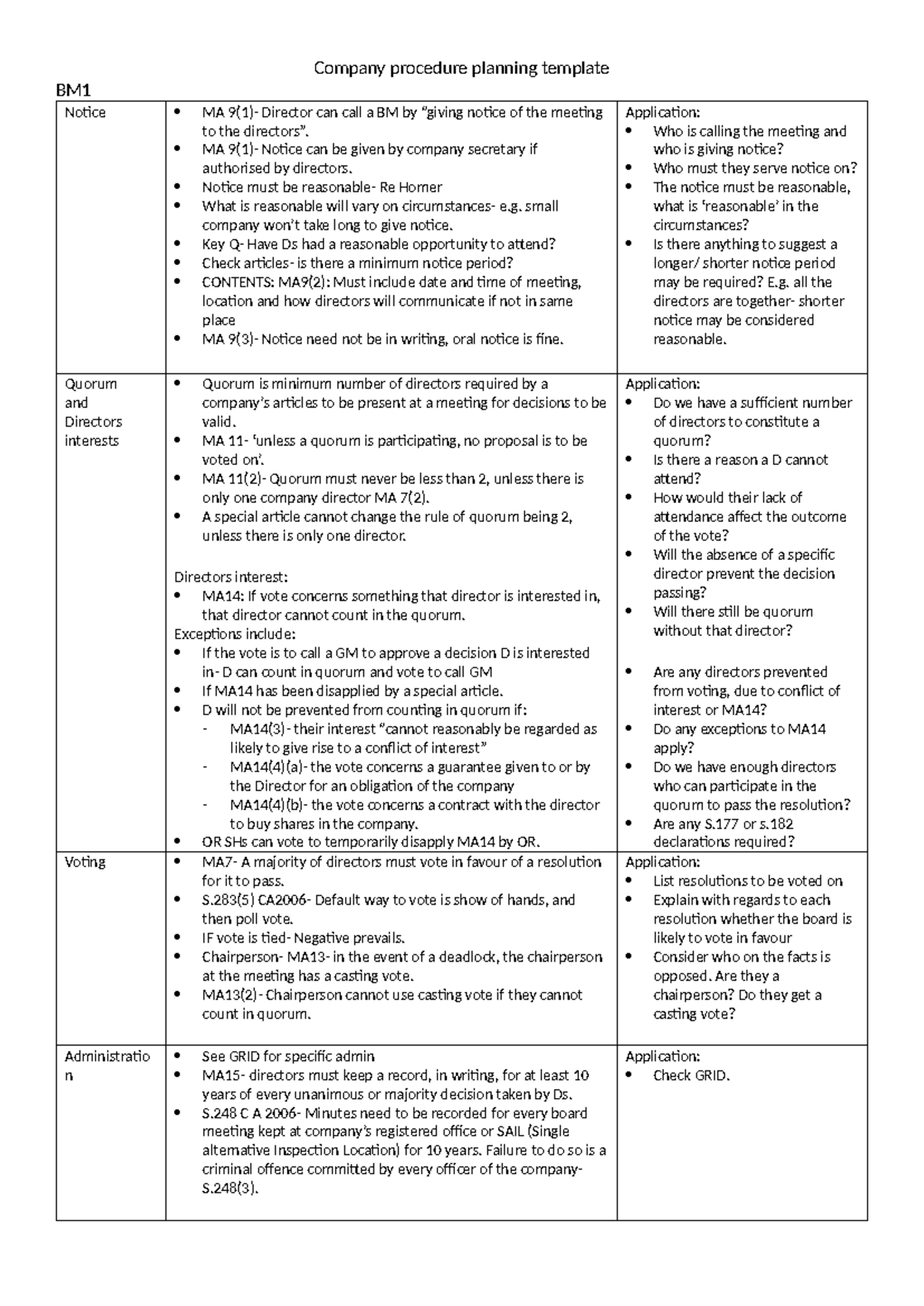 Company procedure planning template - Company procedure planning ...