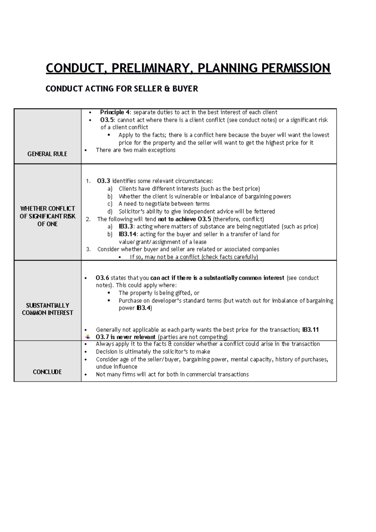 Conduct, Preliminary, Planning Permission - CONDUCT, PRELIMINARY ...