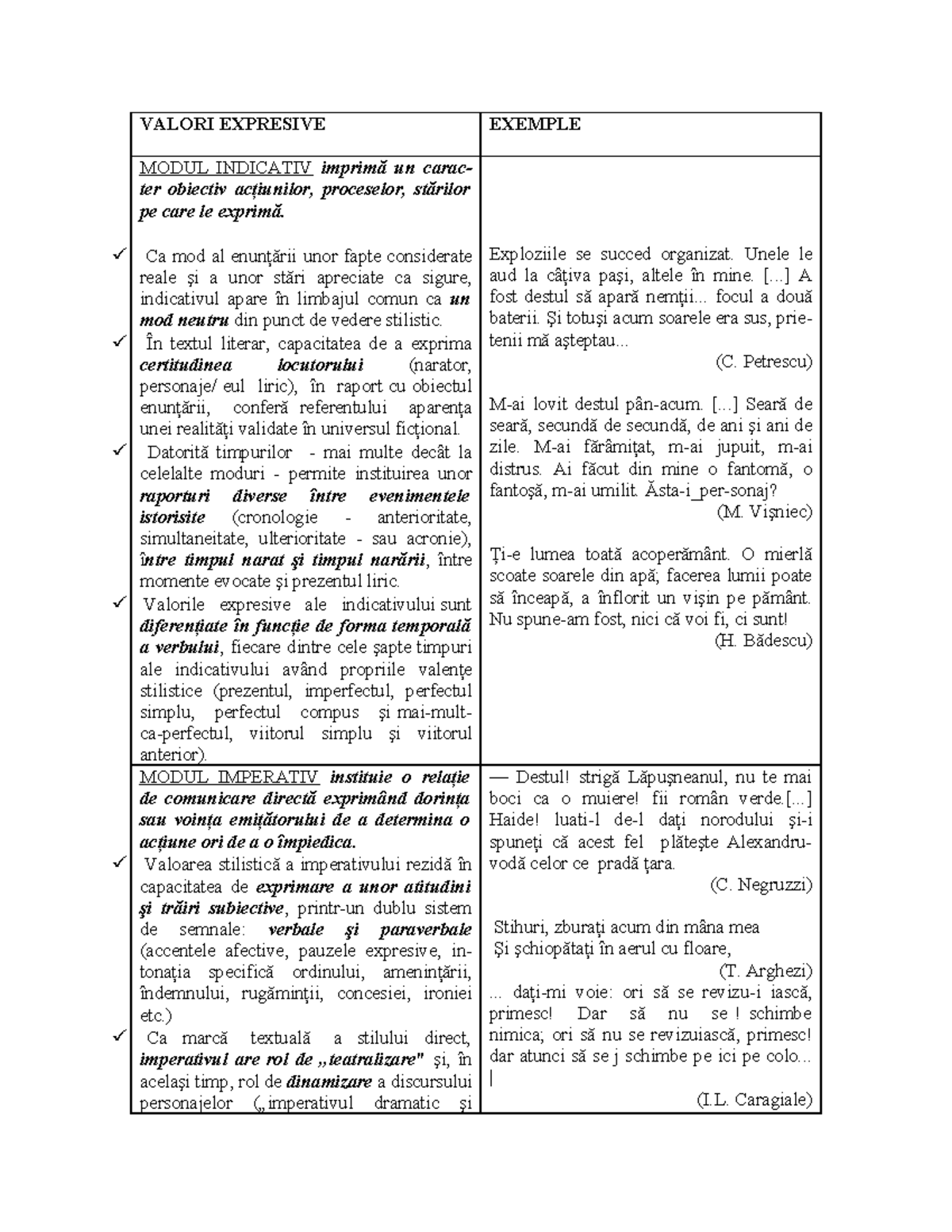 Rolul-verbelor102 - VALORI EXPRESIVE EXEMPLE MODUL INDICATIV imprimă un ...