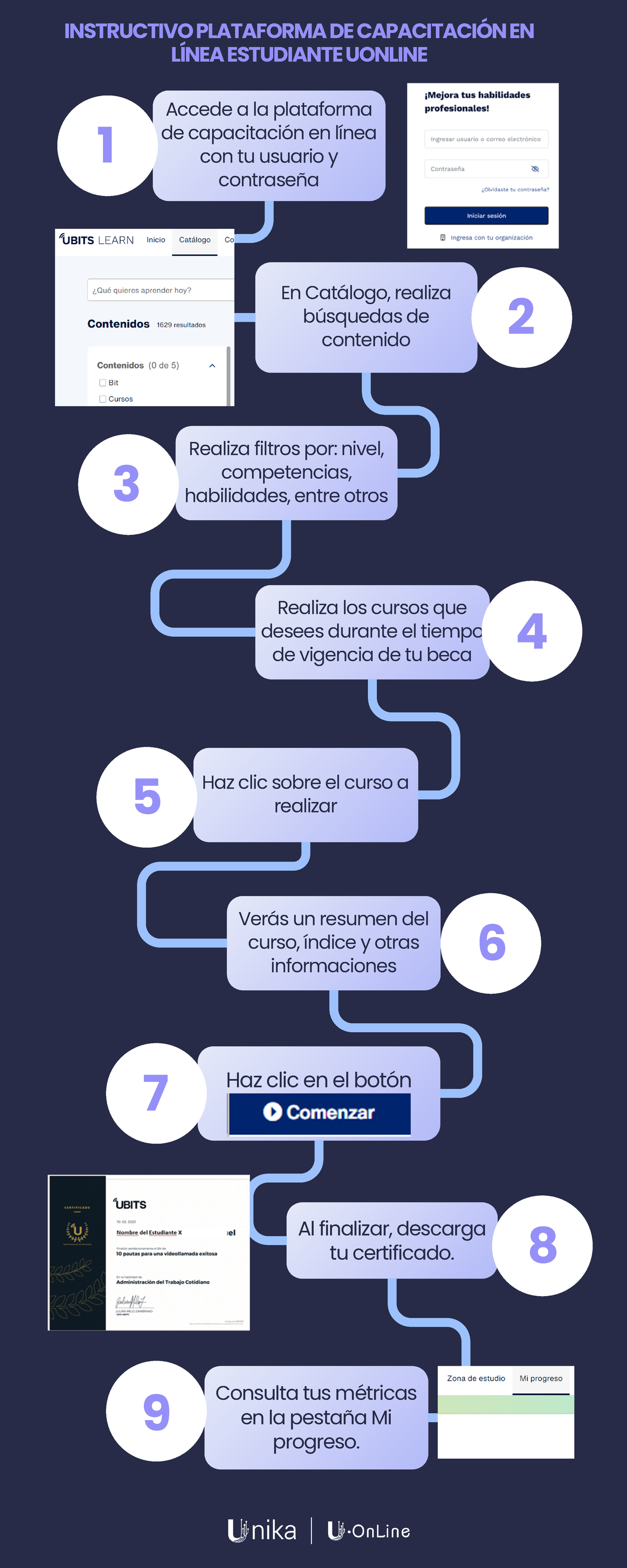 Instructivo Plataforma de Capacitación en Línea Estudiante Uonline - Accede a la plataforma de ...