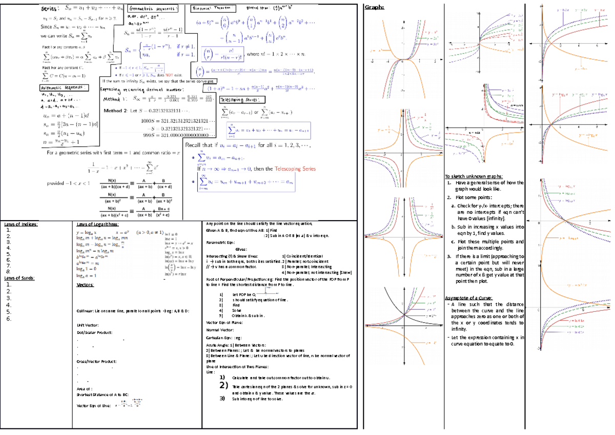 MA1301 Cheat Sheet - Summary Introductory Mathematics - Laws of Indices: 1. 2. 3. 4. 5. 6. 7. 8 ...