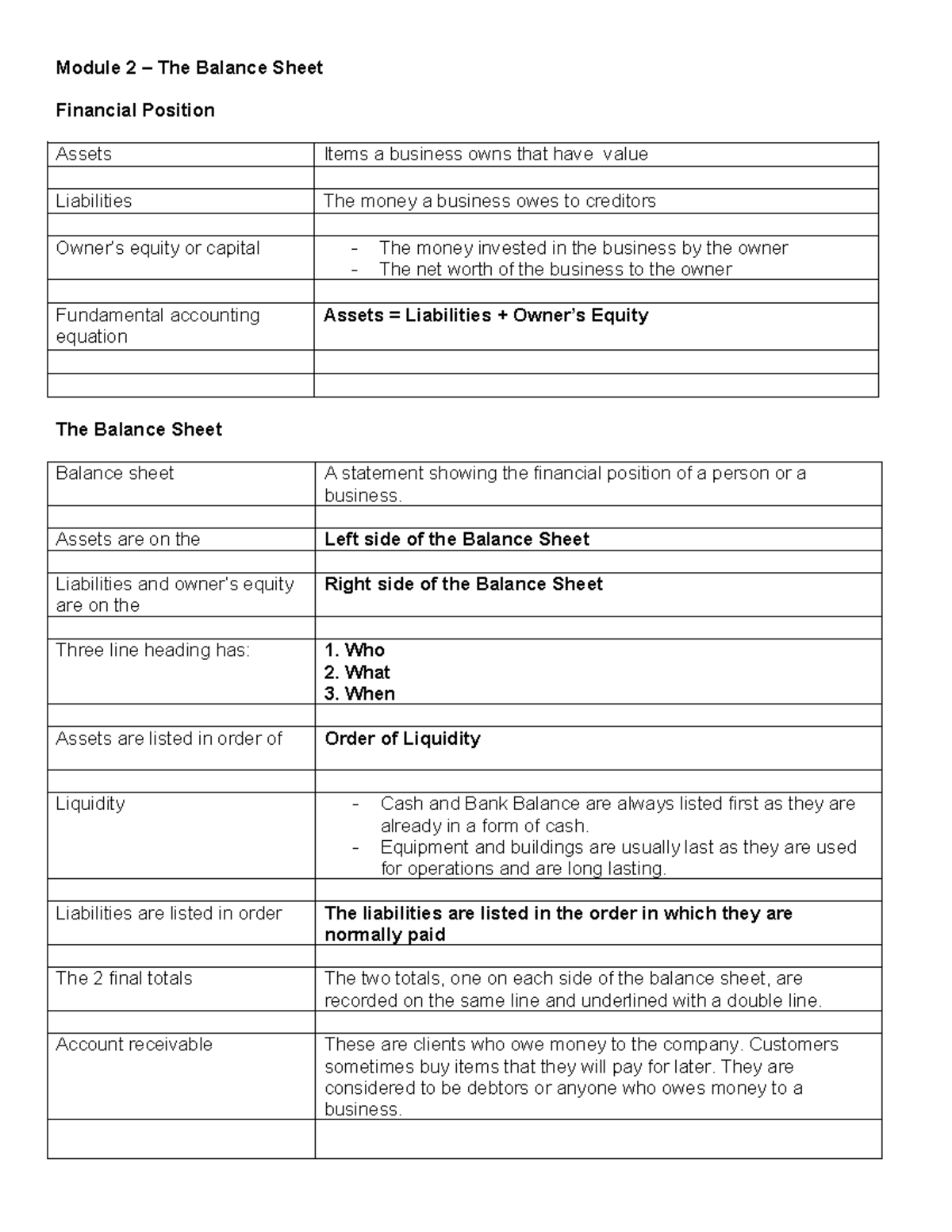 Module 2 Review Notes - Accounting 11 Assignment - Module 2 – The ...