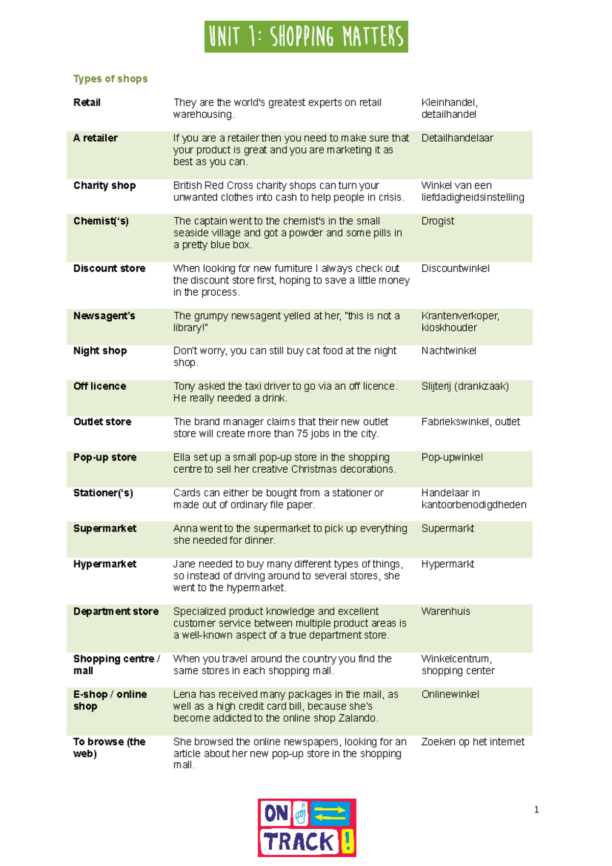 Woordenschat unit 1 - rrs - Types of shops Retail They are the world's ...