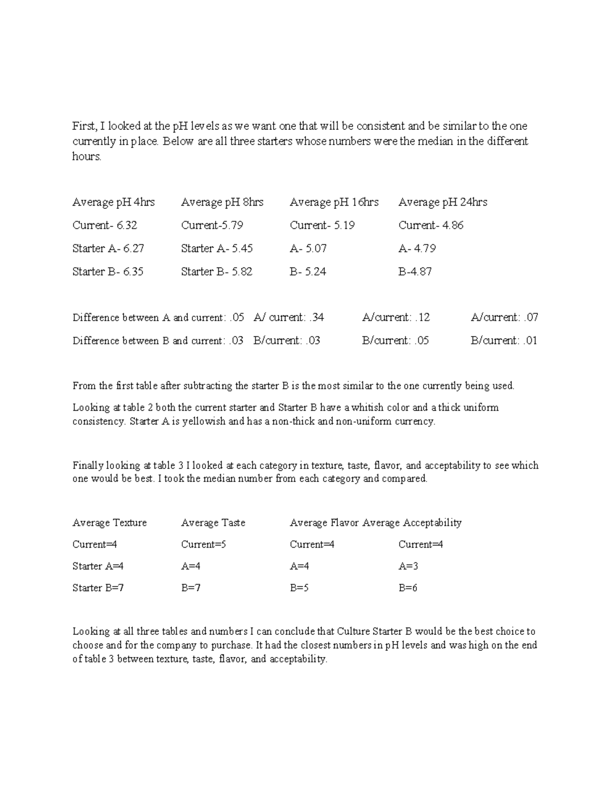 Scientific Method Part 2 First I Looked At The Ph Levels As We Want One That Will Be 