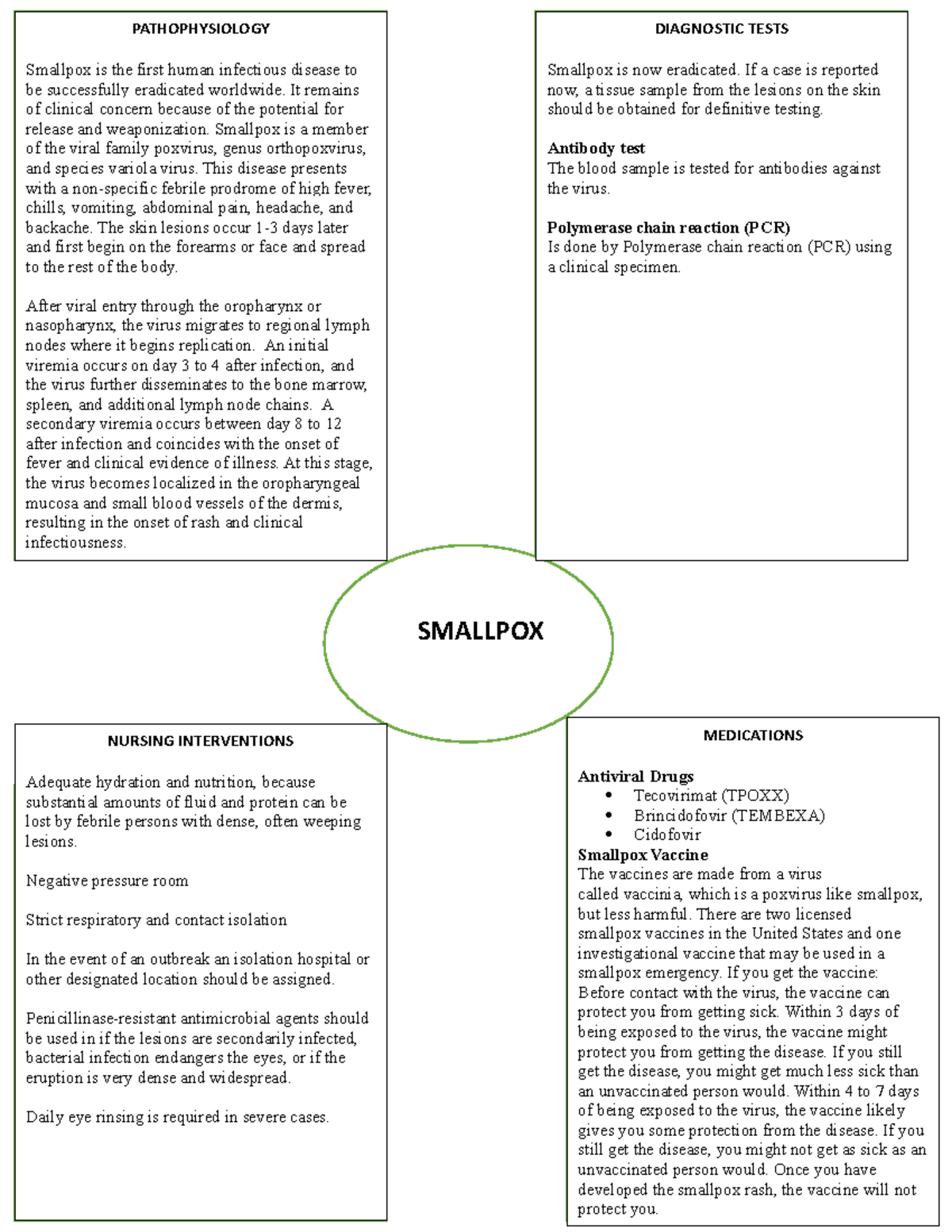 Small Pox - Study Tool - NURSING INTERVENTIONS Adequate hydration and ...