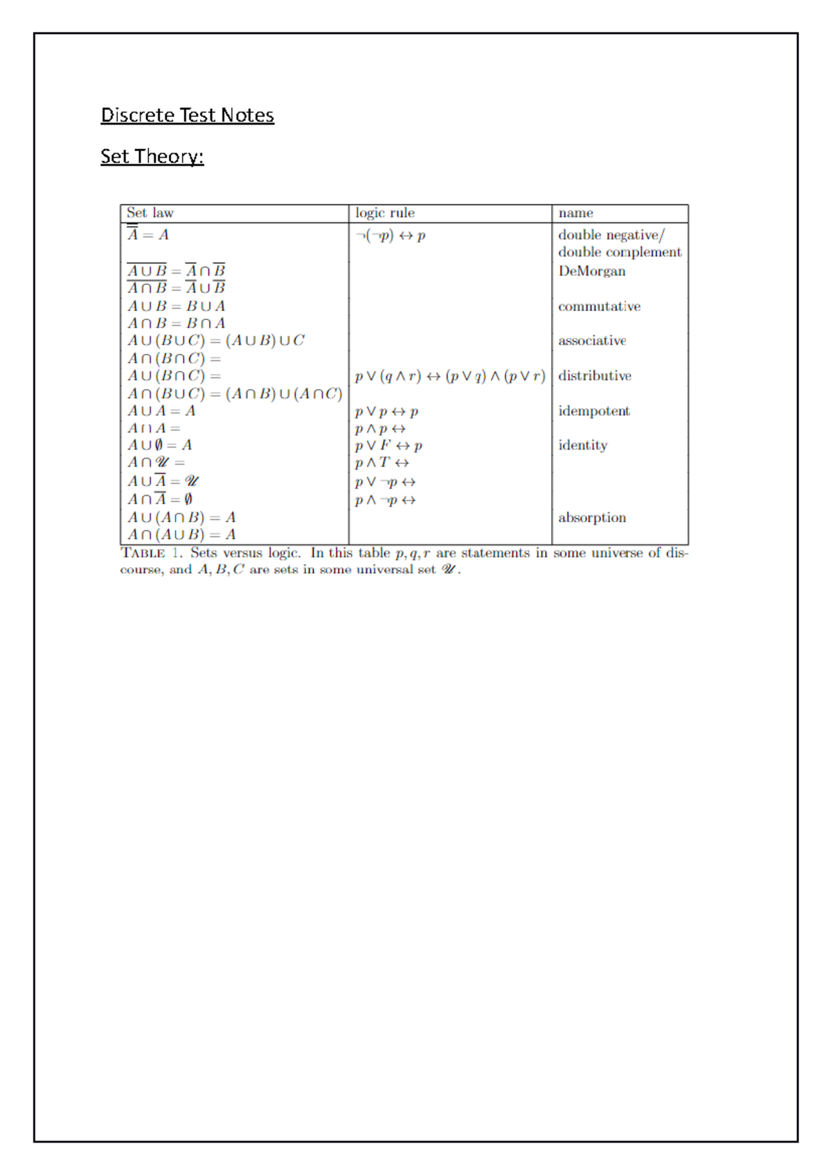 Discrete Test Notes - 37181 - Big O Form: Binary String Length: (Note ...