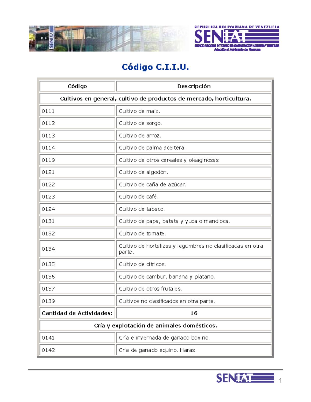Codigo CIIU - Código C.I.I. Código Descripción Cultivos en general, cultivo de productos de ...