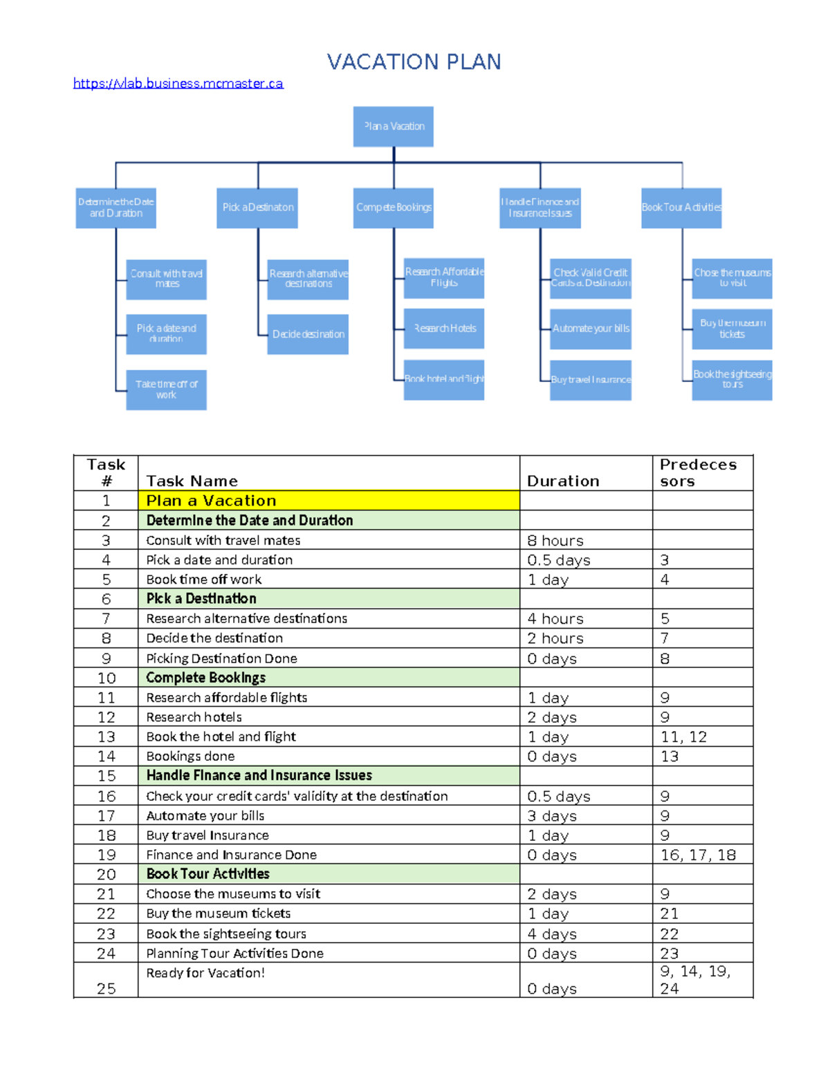 Vacation Plan - MS Project excerise - VACATION PLAN vlab.business ...