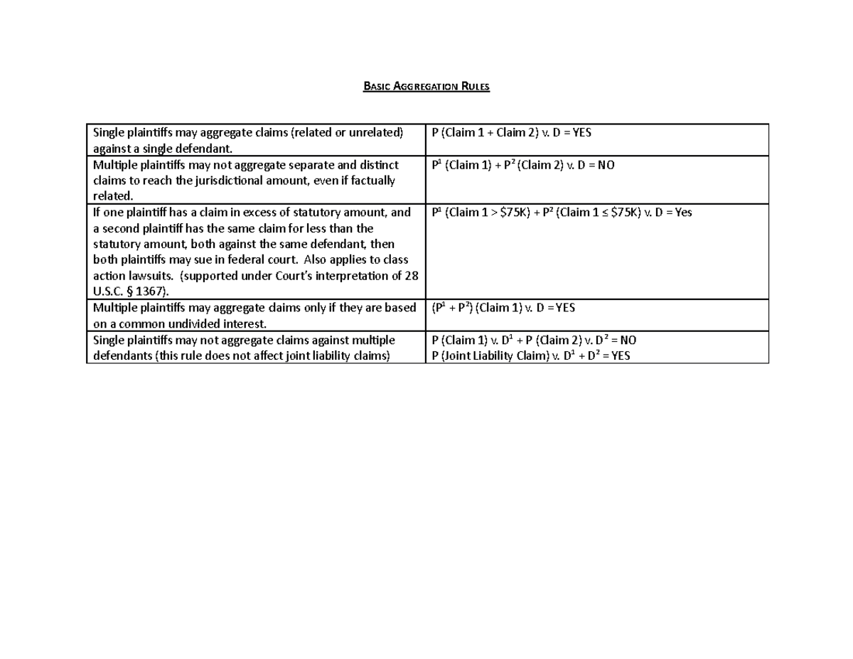 Aggregation Rules - BASIC AGGREGATION RULES Single plaintiffs may ...