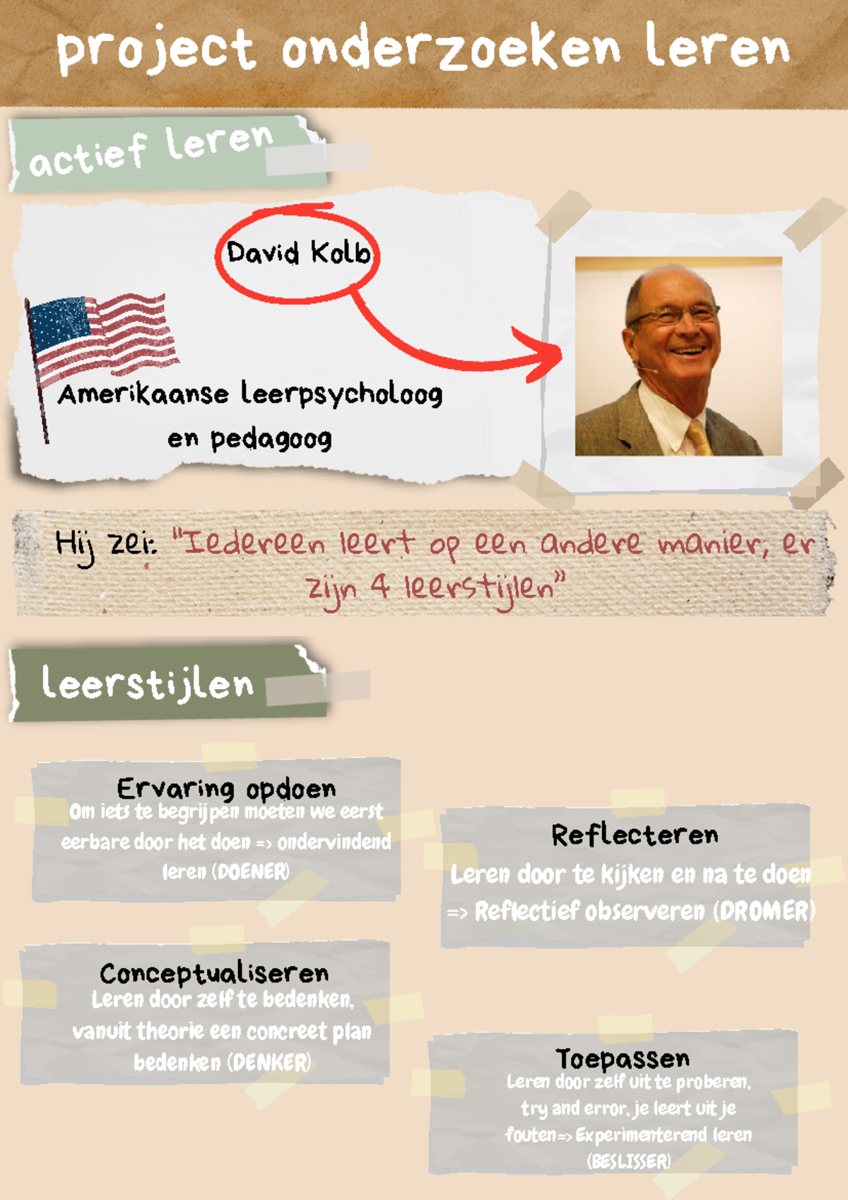 Project onderzoekend leren - project onderzoeken leren actief leren ...