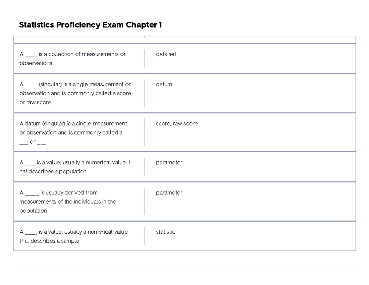 Statistics Proficiency Chapter 1 notes - _______ (plural) are ...