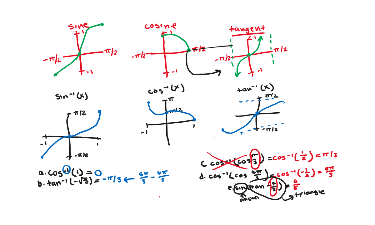 4 - These notes cover Trigonometric identities, Trigonometric Functions ...