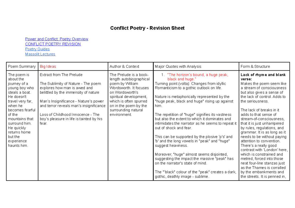 All Power and Conflict Poems - Conflict Poetry - Revision Sheet Power ...