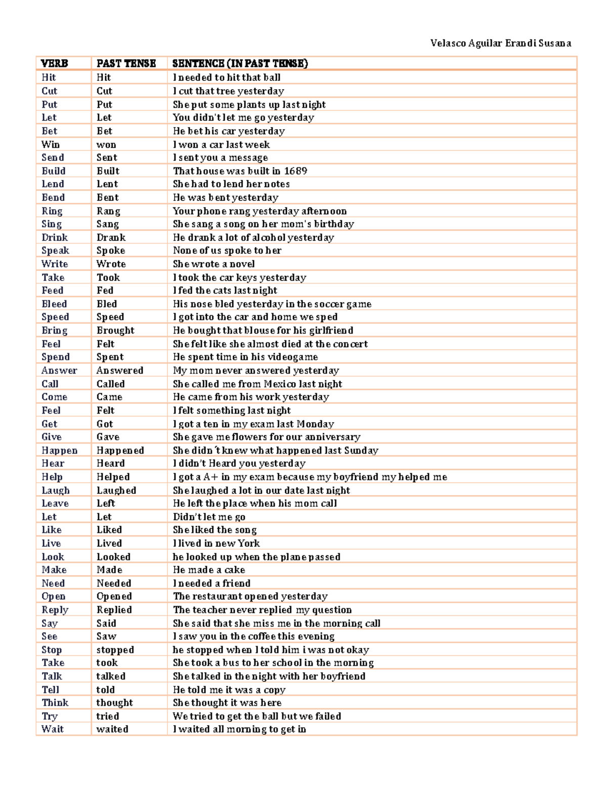 50 verbs in past clase de inglés Universidad del valle de México ...