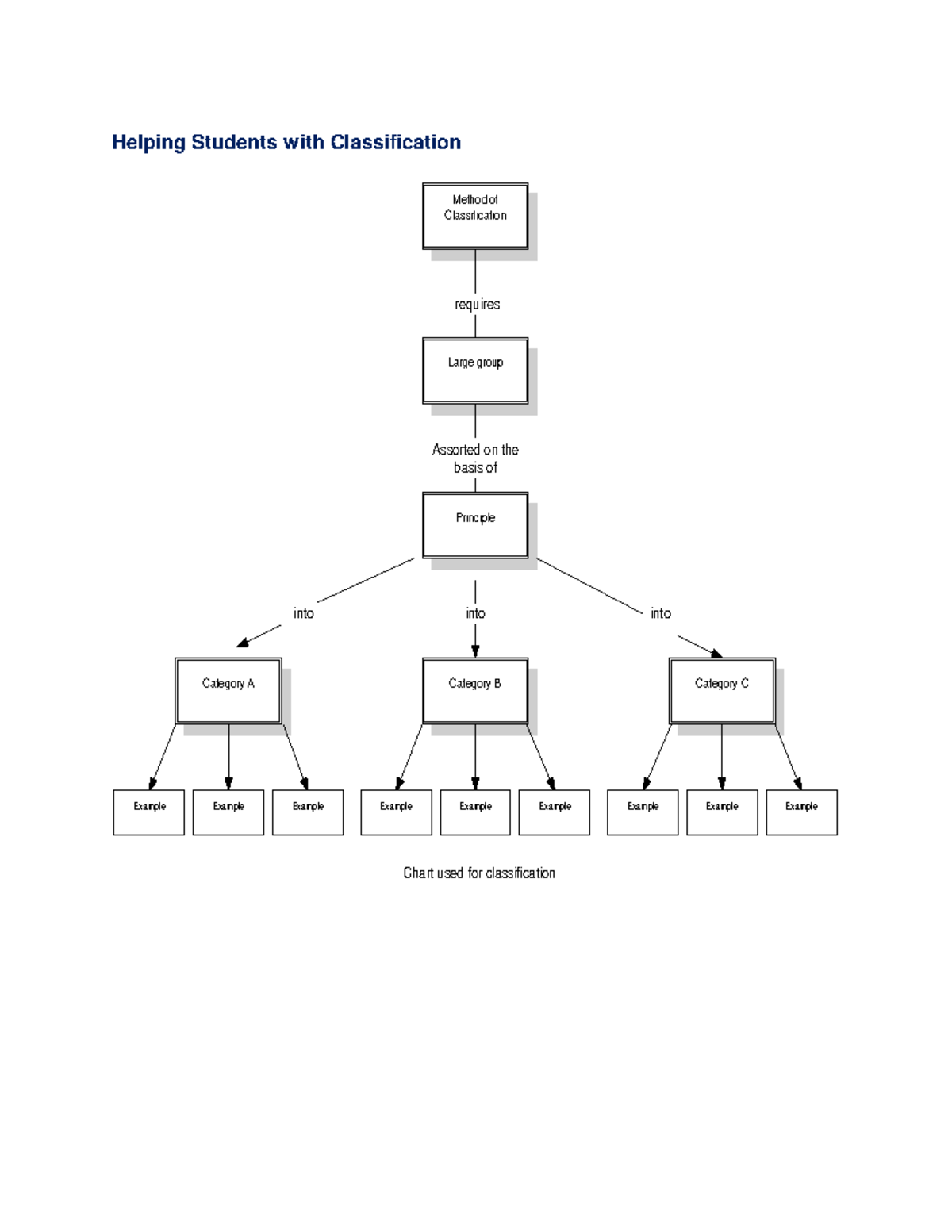 Classification Diagram - English forAcademic - Helping Students with ...