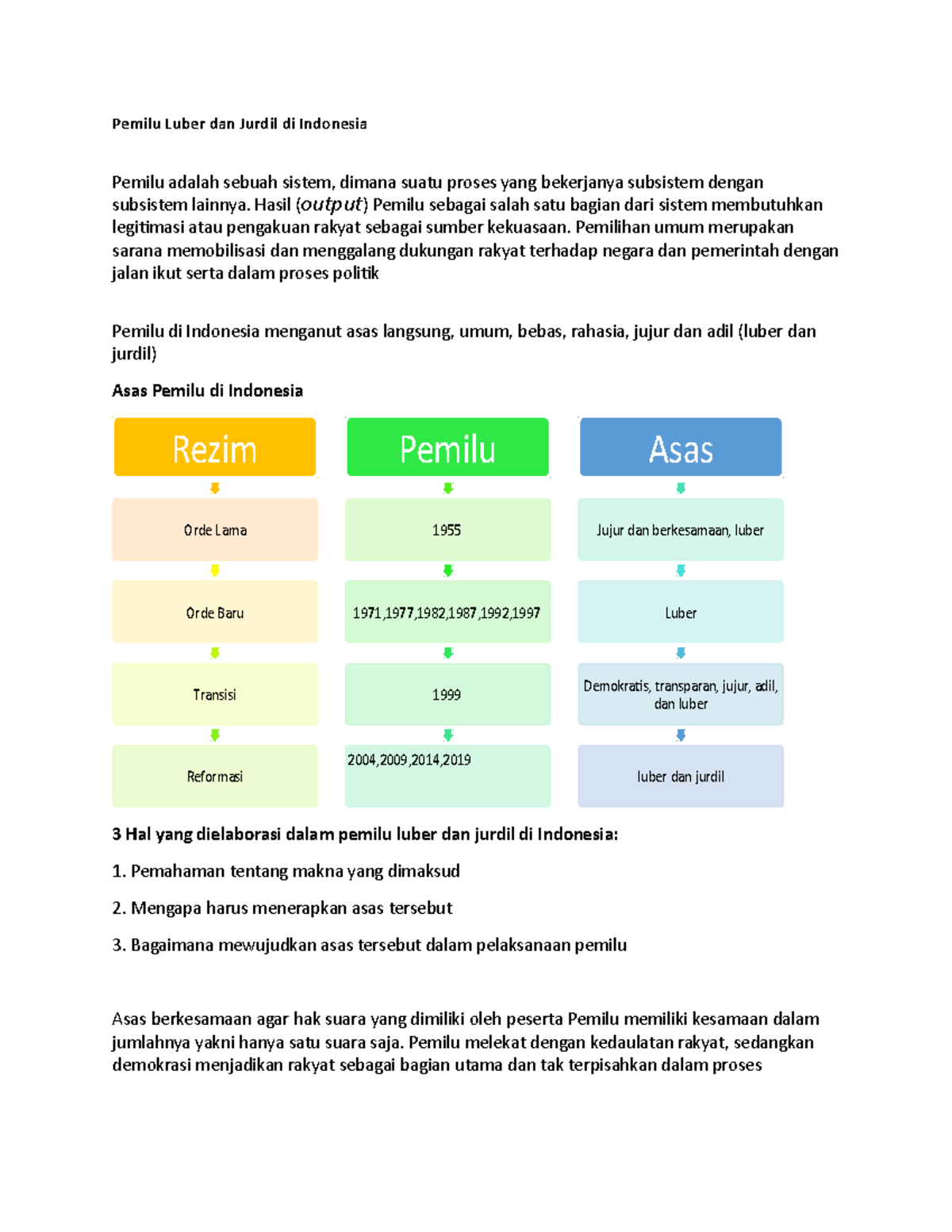 Rangkuman Luber dan Jurdil di Indonesia - Pemilu Luber dan Jurdil di ...