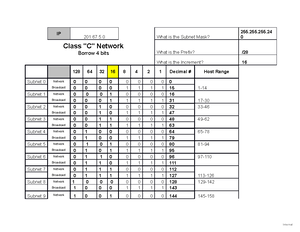 Network+ Learning Activity #13 - Subnet Masks and Subnetting (1)-2 - 30 ...
