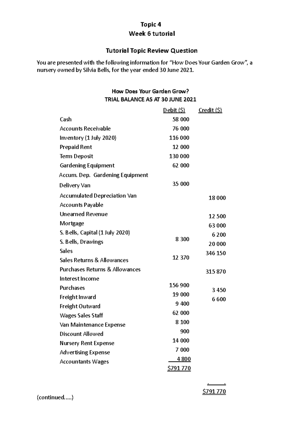Week 5 Topic 4 Workshop Notes Week 6 Tutorial Tutorial Topic Review Question You Are