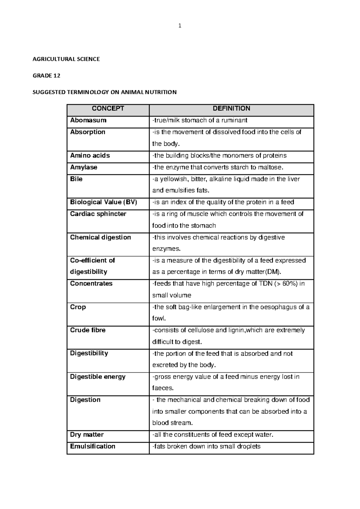 Agricultural Science Terminology - AGRICULTURAL SCIENCE GRADE 12 ...
