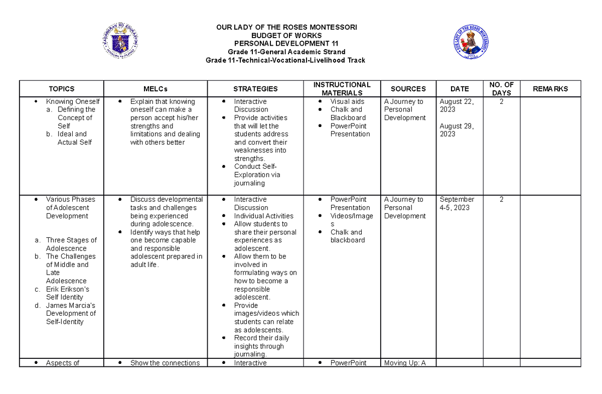 Perdev BOW version 2 - OUR LADY OF THE ROSES MONTESSORI BUDGET OF WORKS ...