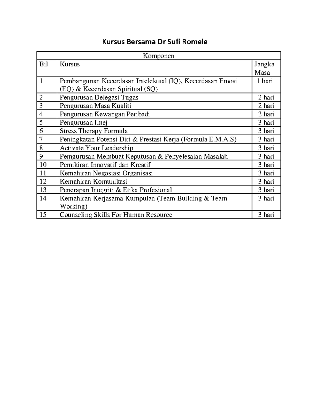 Top Super Star Staff - Kursus Bersama Dr Sufi Romele Komponen Bil ...