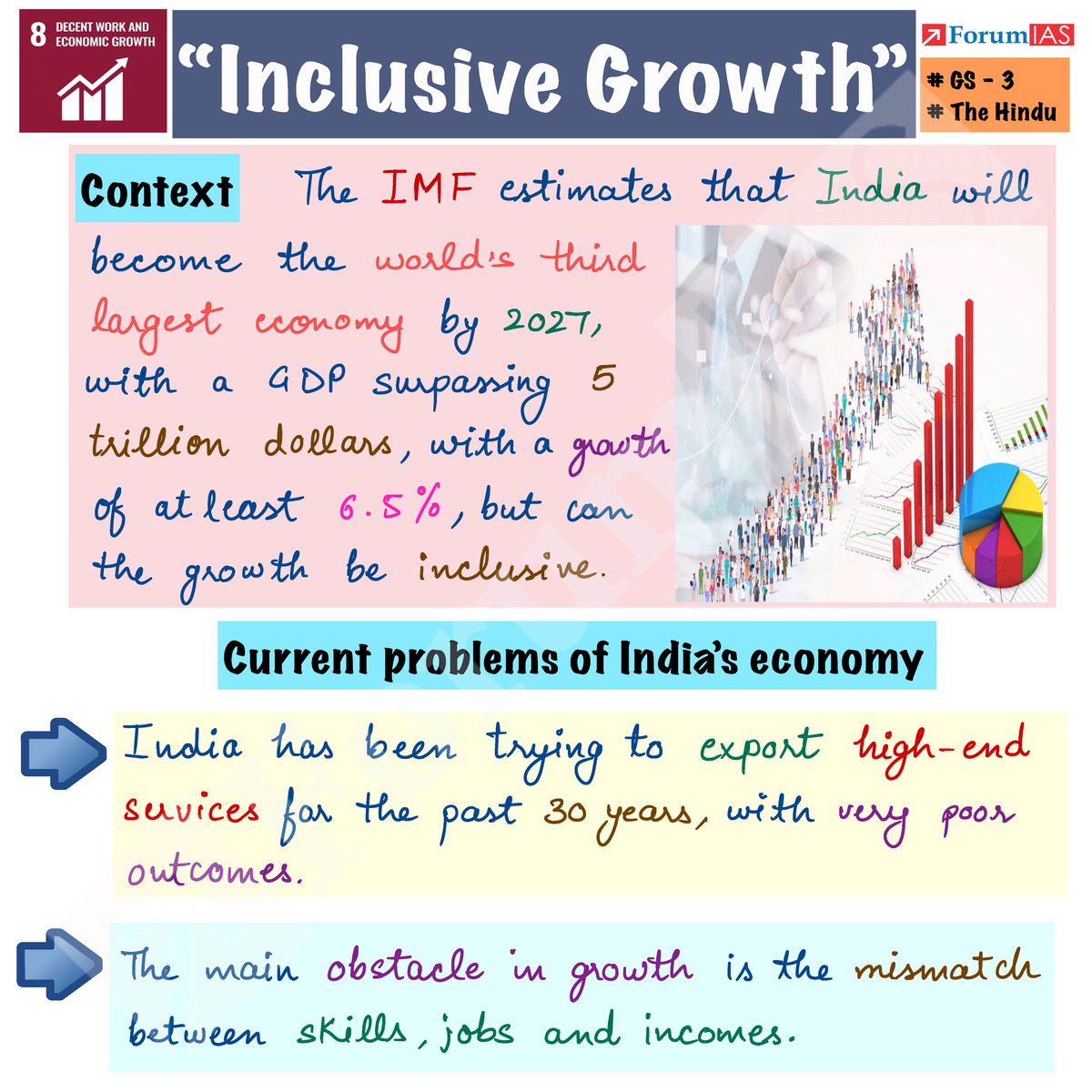 Inclusive-Growth - Inclusive growth material - Context Current problems ...