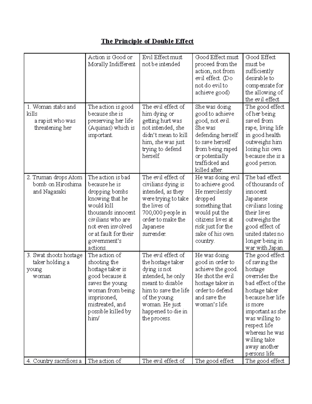 The Principle of Double Effect - The Principle of Double Effect Action ...