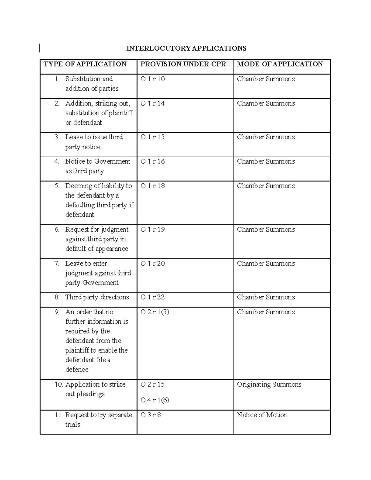 Applications - For the KSL purpose - INTERLOCUTORY APPLICATIONS TYPE OF ...