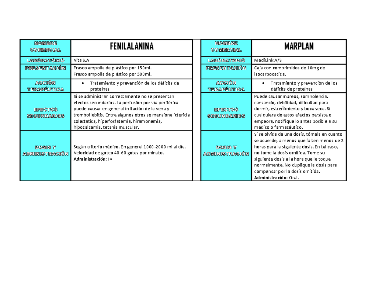 Fichas farmacologia Sistema nervioso - FENILALANINA MARPLAN Vita S ...