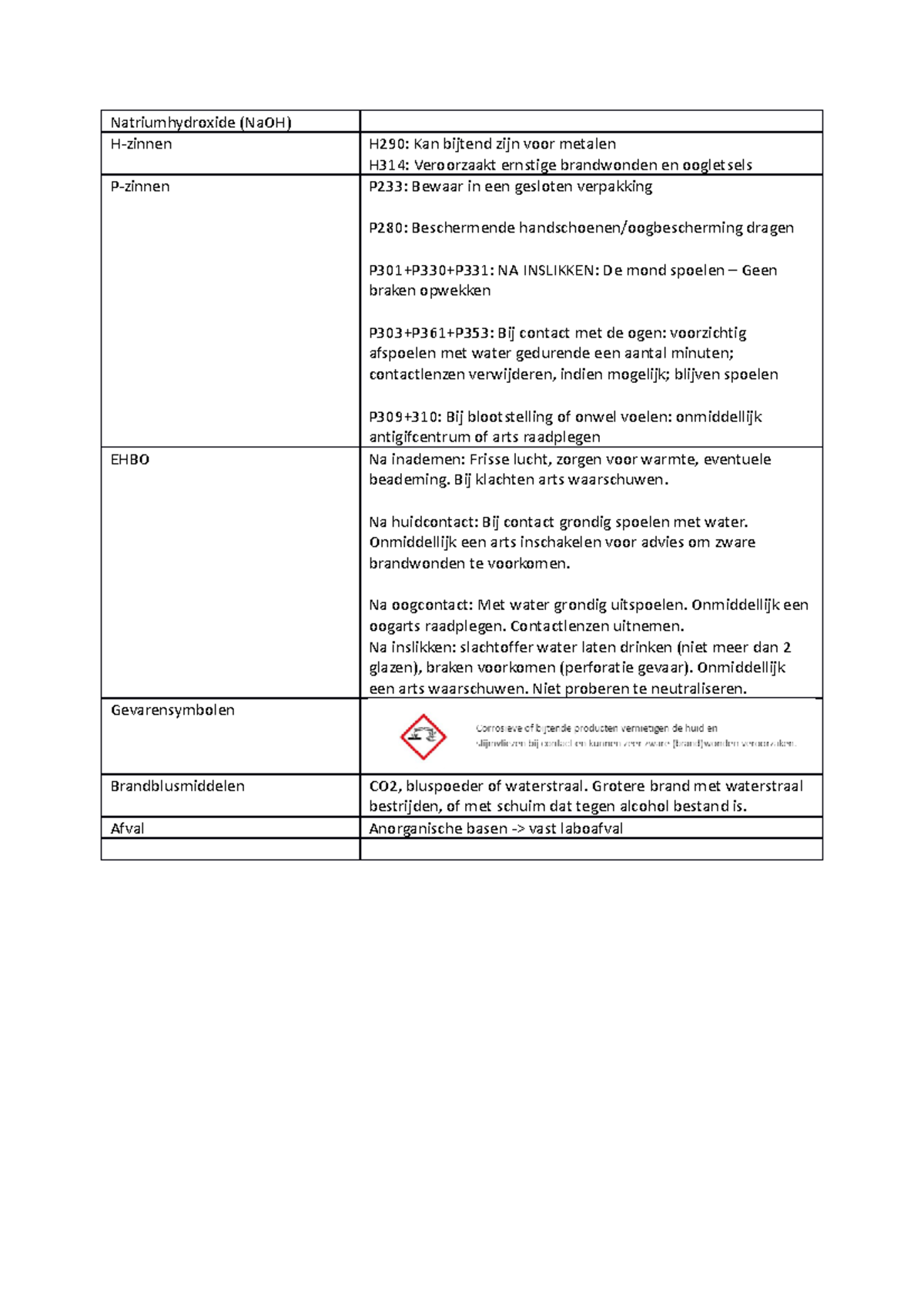 Veiligheidsfiche Practicum Oplossingen - Natriumhydroxide (NaOH) H ...