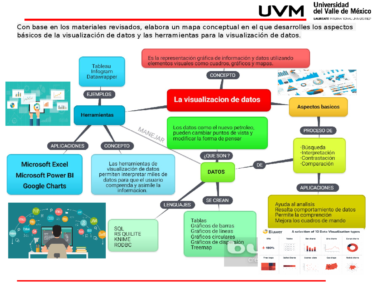 ACT Mapa - Mapa sobre la visualización de los datos IBM - Con base en ...